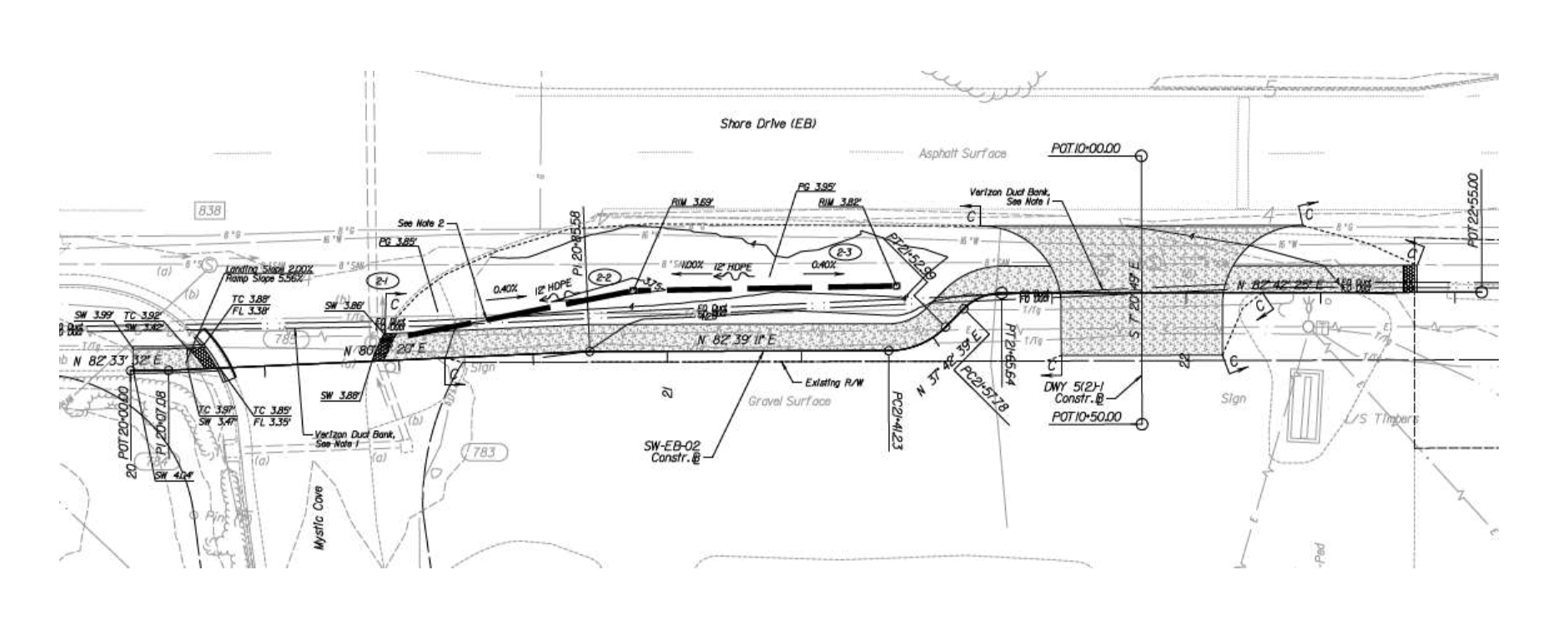 Shore Drive Improvements in Ocean Park – Ocean Park Civic League
